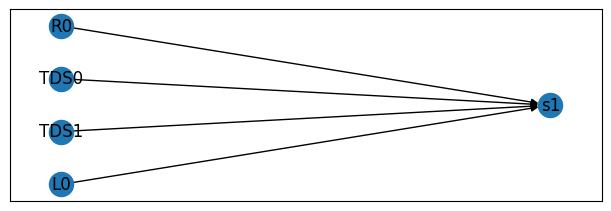 Graph Based Evaluation and Benchmark — nleis.py 0.3 documentation